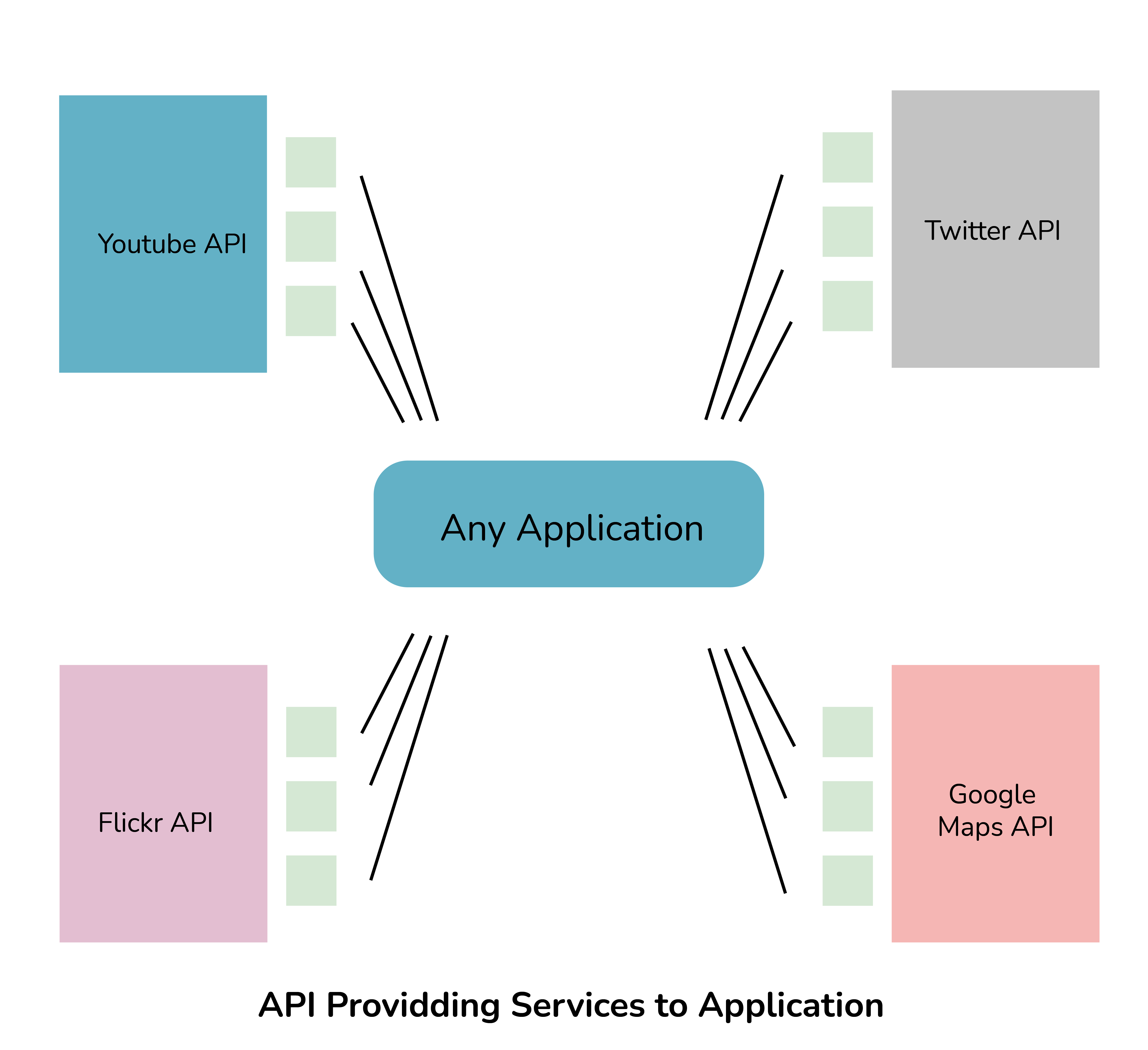 Web API Interview ions Answers UmaMahesh Net
